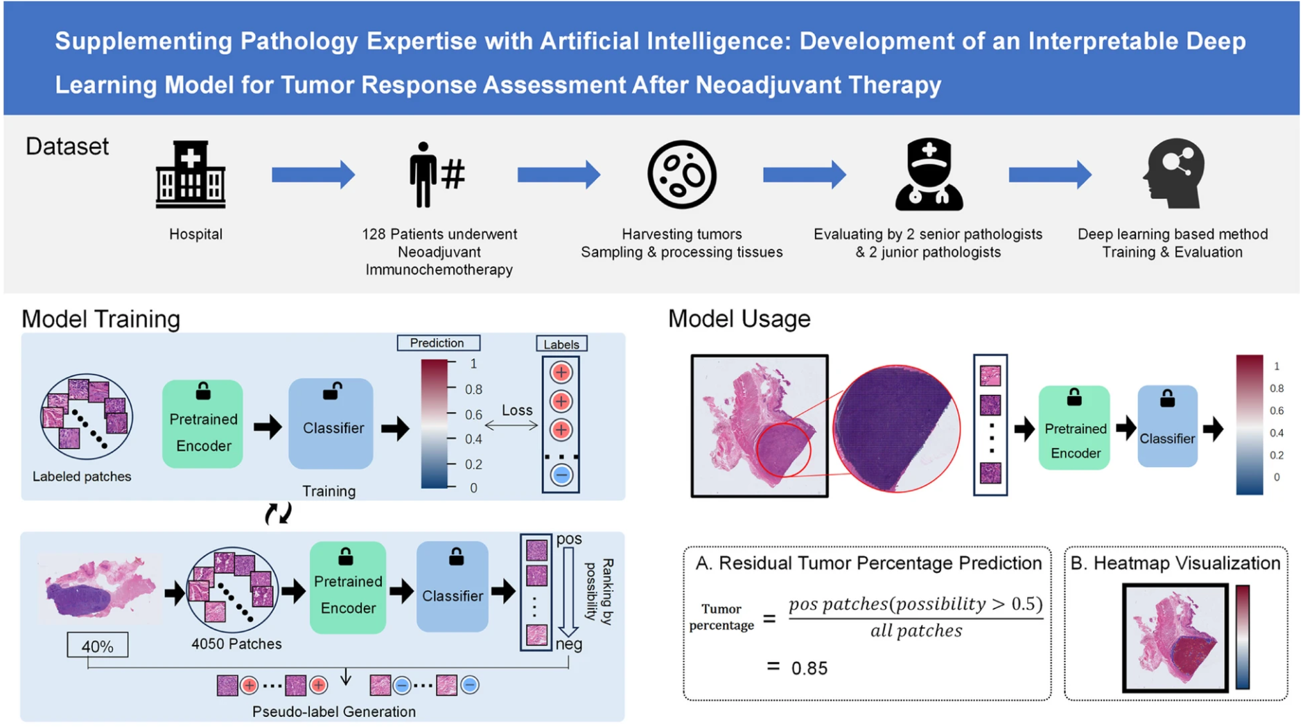 Publications - PrismLab