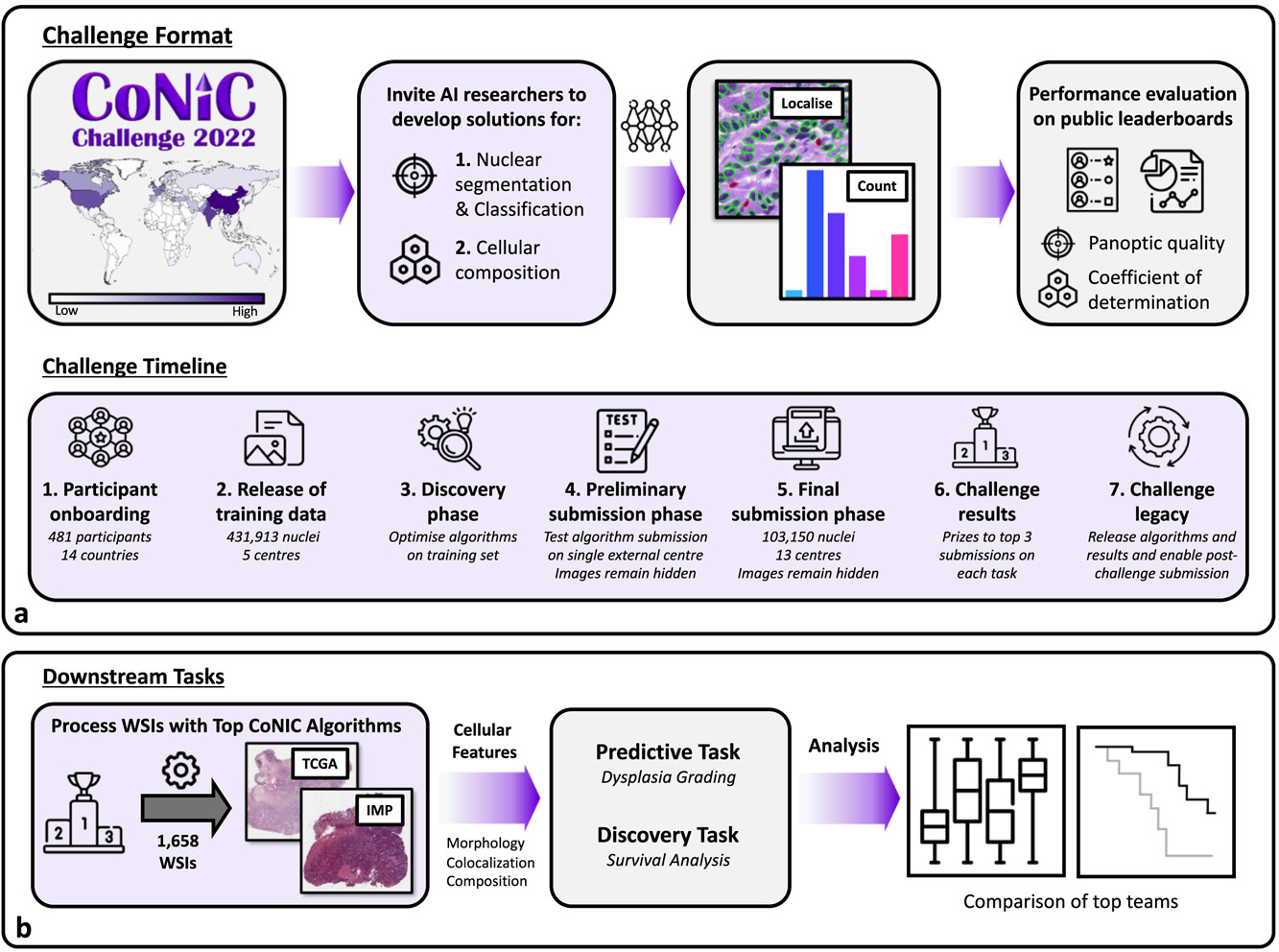Publications - PrismLab