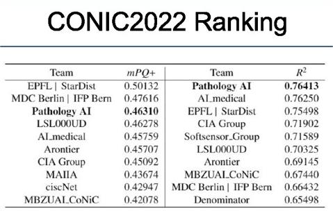 Publications - PrismLab
