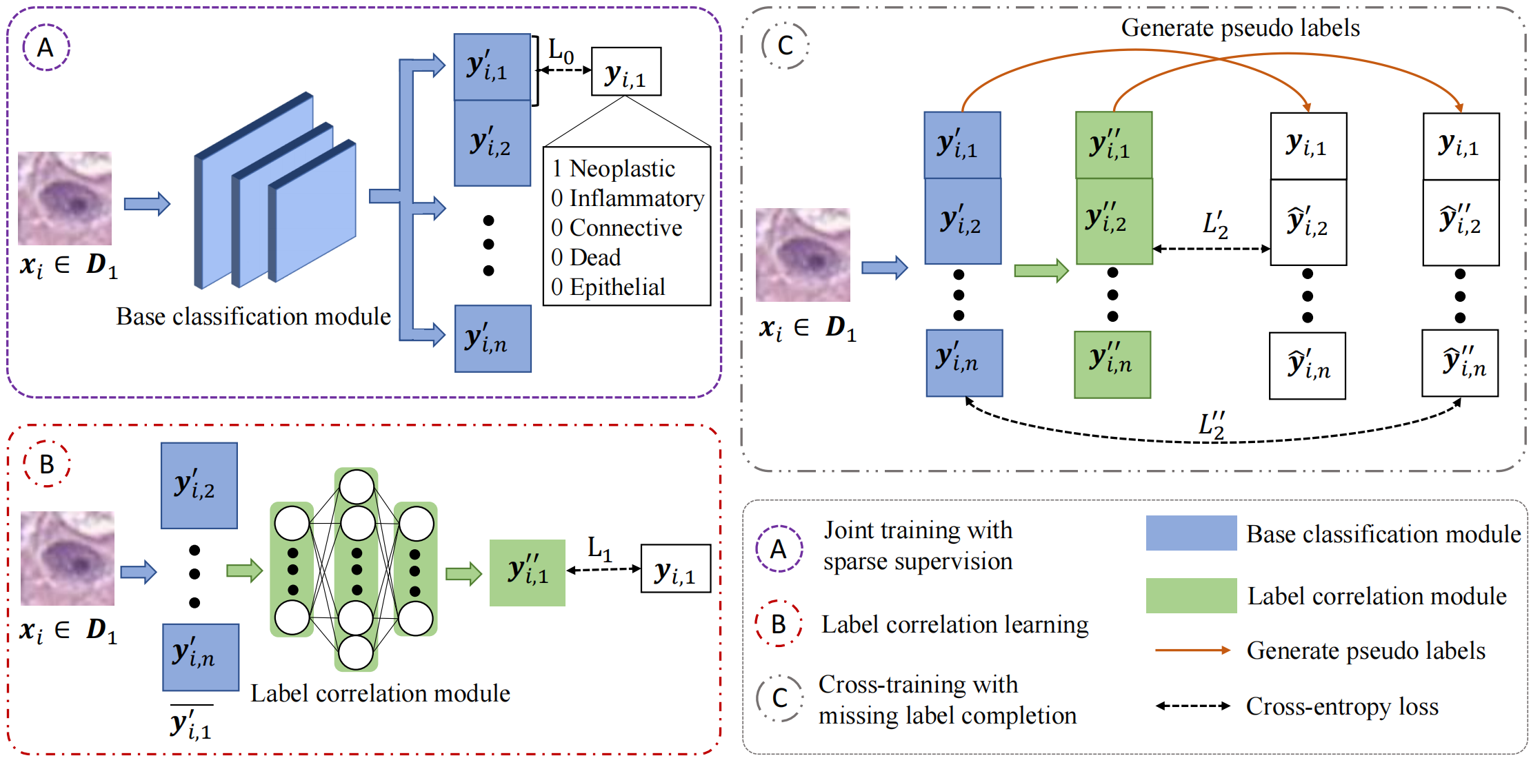 Publications - PrismLab