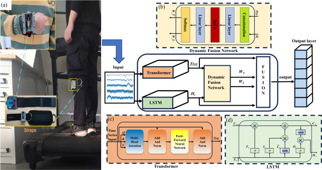Publications - PrismLab